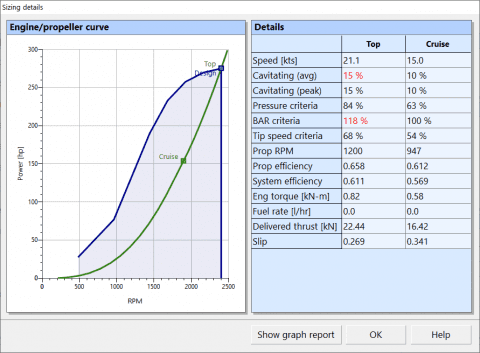 PropExpert | Propeller Sizing & Analysis Software | HydroComp, Inc.