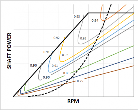 Article: Electric Motor Selection for Underwater Vehicles - HydroComp, Inc.
