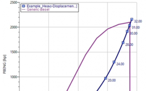 HYDROCourses - HydroComp, Inc.