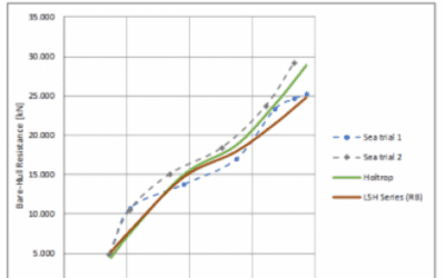 HYDROCourses - HydroComp, Inc.