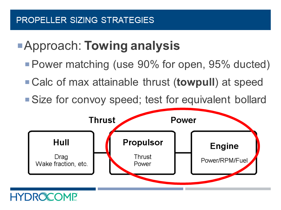 Propeller Sizing Strategies: Approach? - myhydrocourses.com