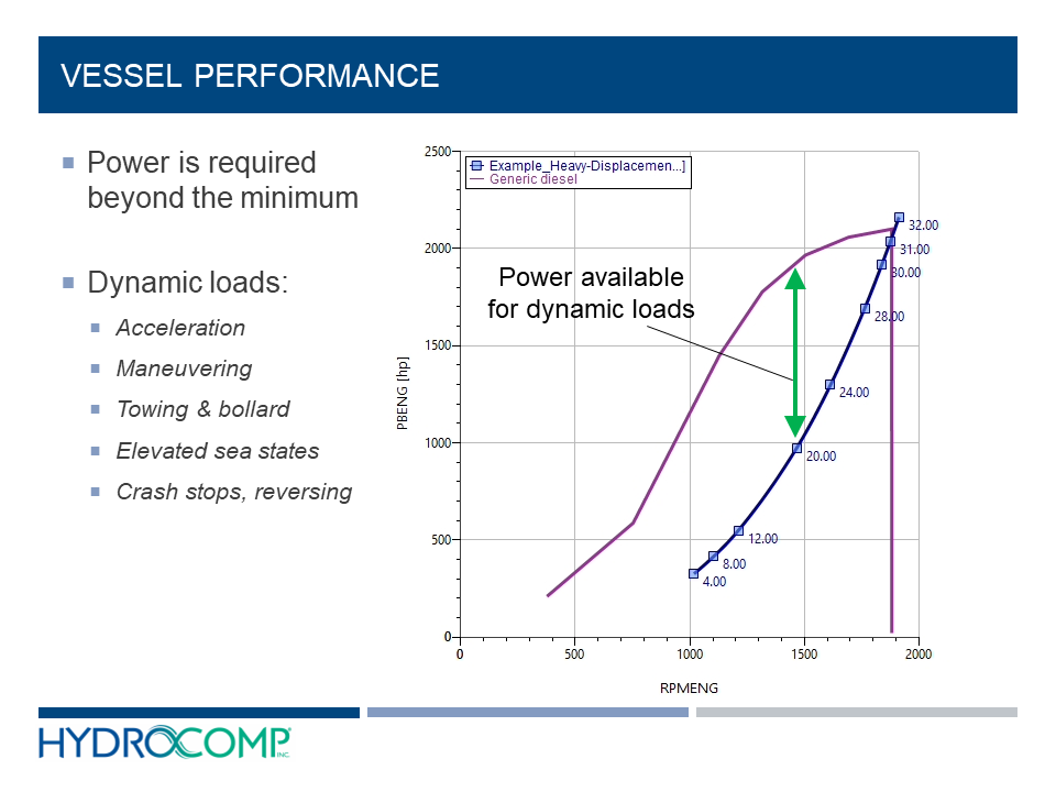Vessel Performance - myhydrocourses.com