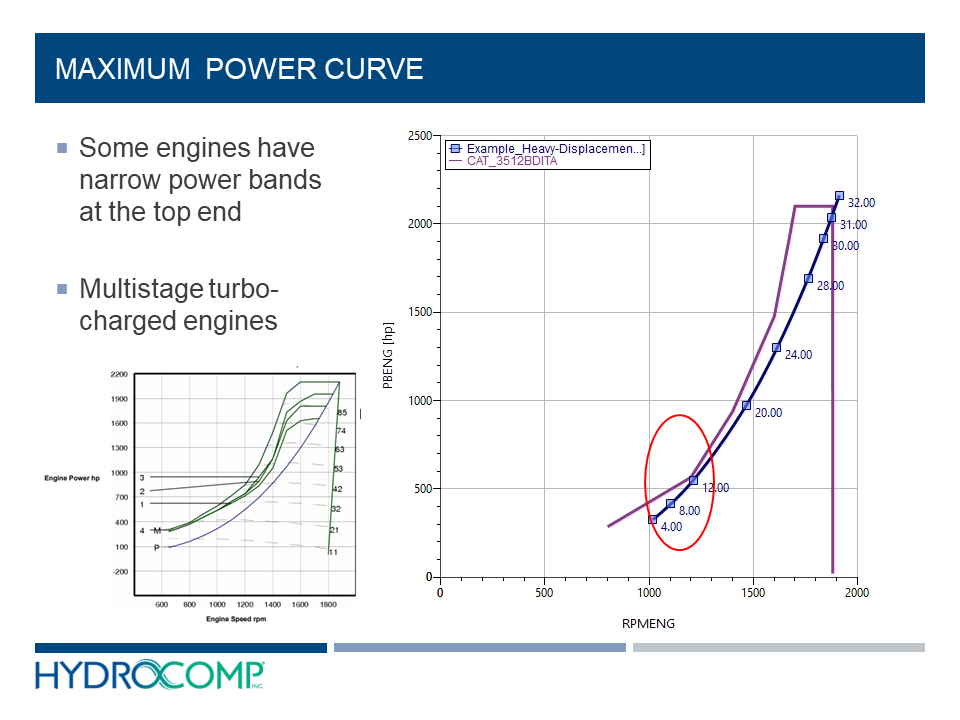 Maximum Power Curve - myhydrocourses.com