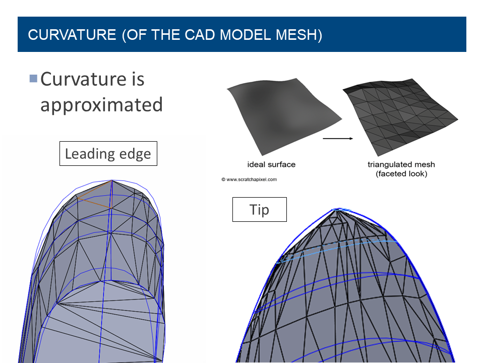 Curvature (of the CAD Model Mesh) - myhydrocourses.com