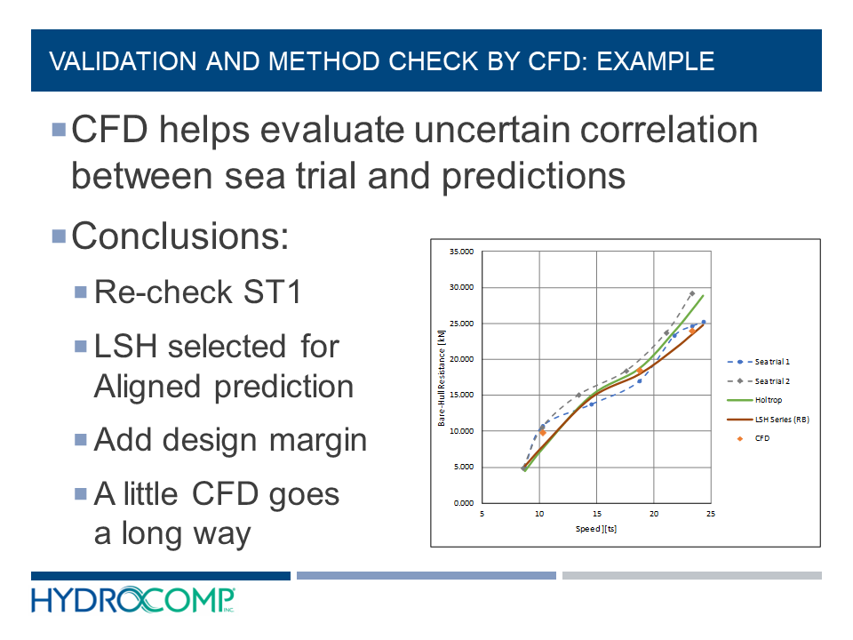 Validation and Method Check by CFD: Example - myhydrocourses.com