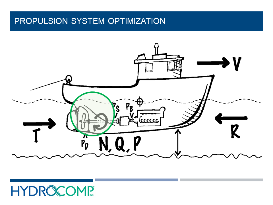 Propulsion System Optimization - myhydrocourses.com