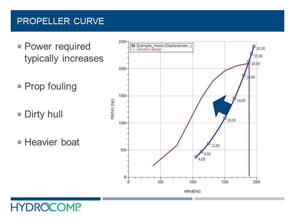 Propeller Curve: Part 2 - myhydrocourses.com