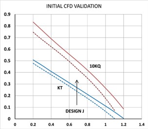 HydroComp NavCad and PropElements: Guardrails for CFD - HydroComp, Inc.