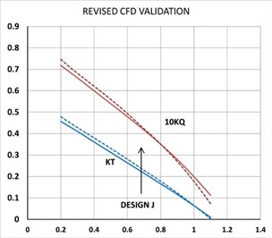 HydroComp NavCad and PropElements: Guardrails for CFD - HydroComp, Inc.