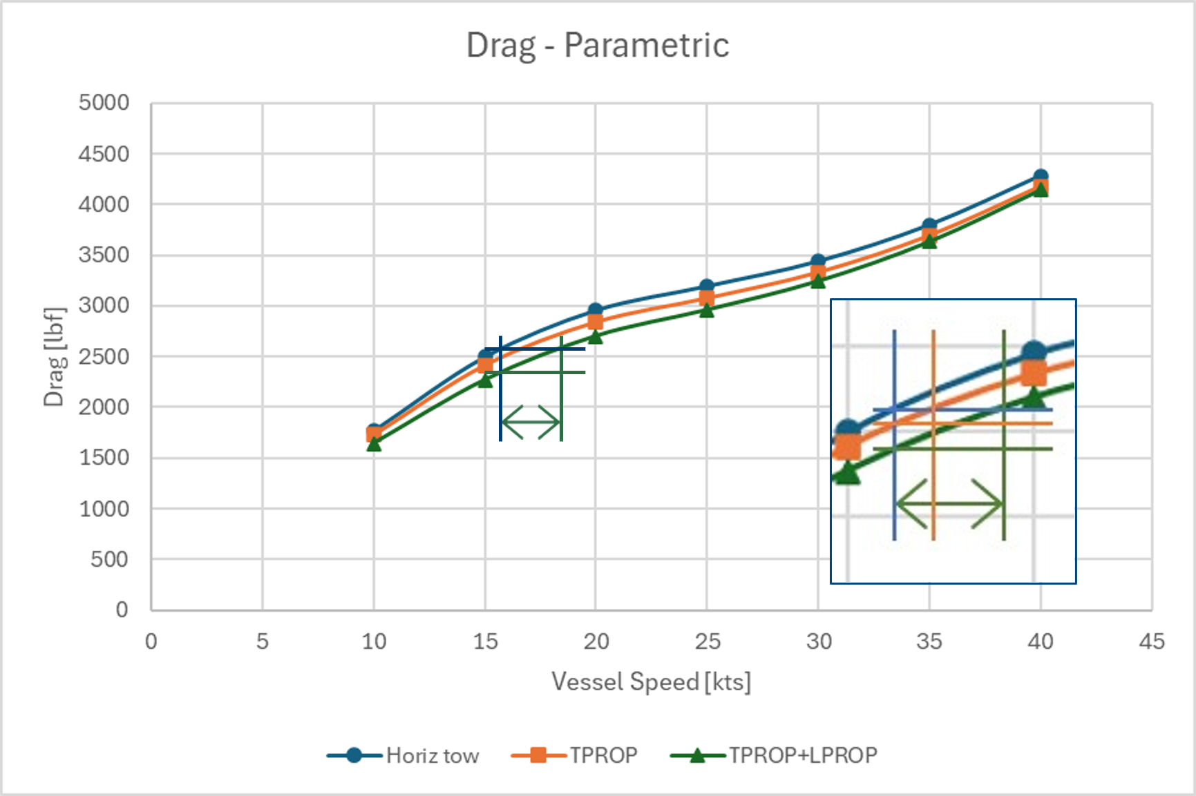 Enhancing Marine CFD Simulation Fidelity with NavCad - HydroComp, Inc.